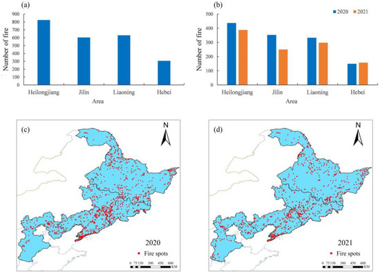 Study on Spatial-Distribution Characteristics Based on Fire-Spot Data ...