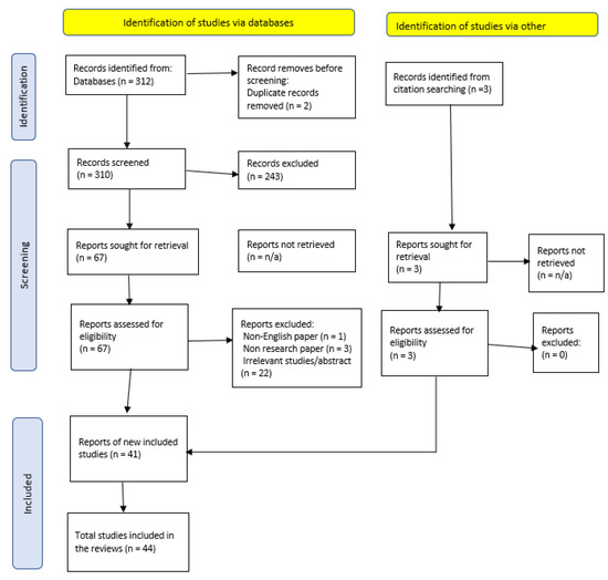Sustainable Safety Management: A Safety Competencies Systematic ...