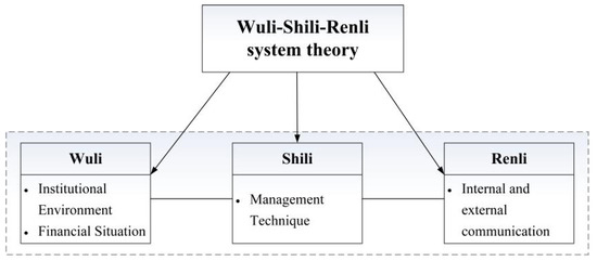 Sustainability | Free Full-Text | Impacts of Government Credit on ...