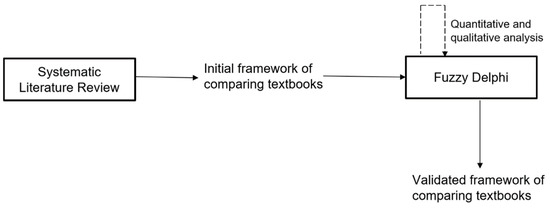 A Comprehensive Framework for Comparing Textbooks: Insights from the ...