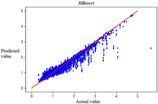 Prediction of International Roughness Index Based on Stacking Fusion Model
