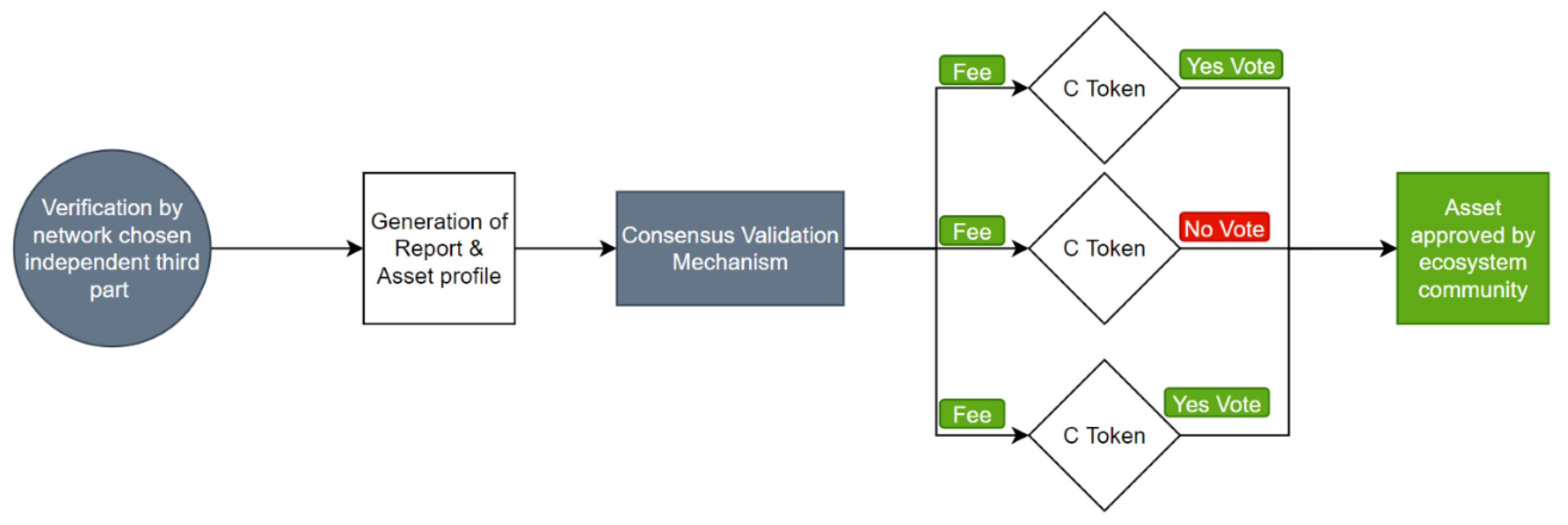 EnviroCoin: A Holistic, Blockchain Empowered, Consensus-Based Carbon ...