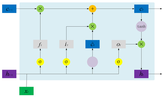 A Car-Following Model Based on Trajectory Data for Connected and ...