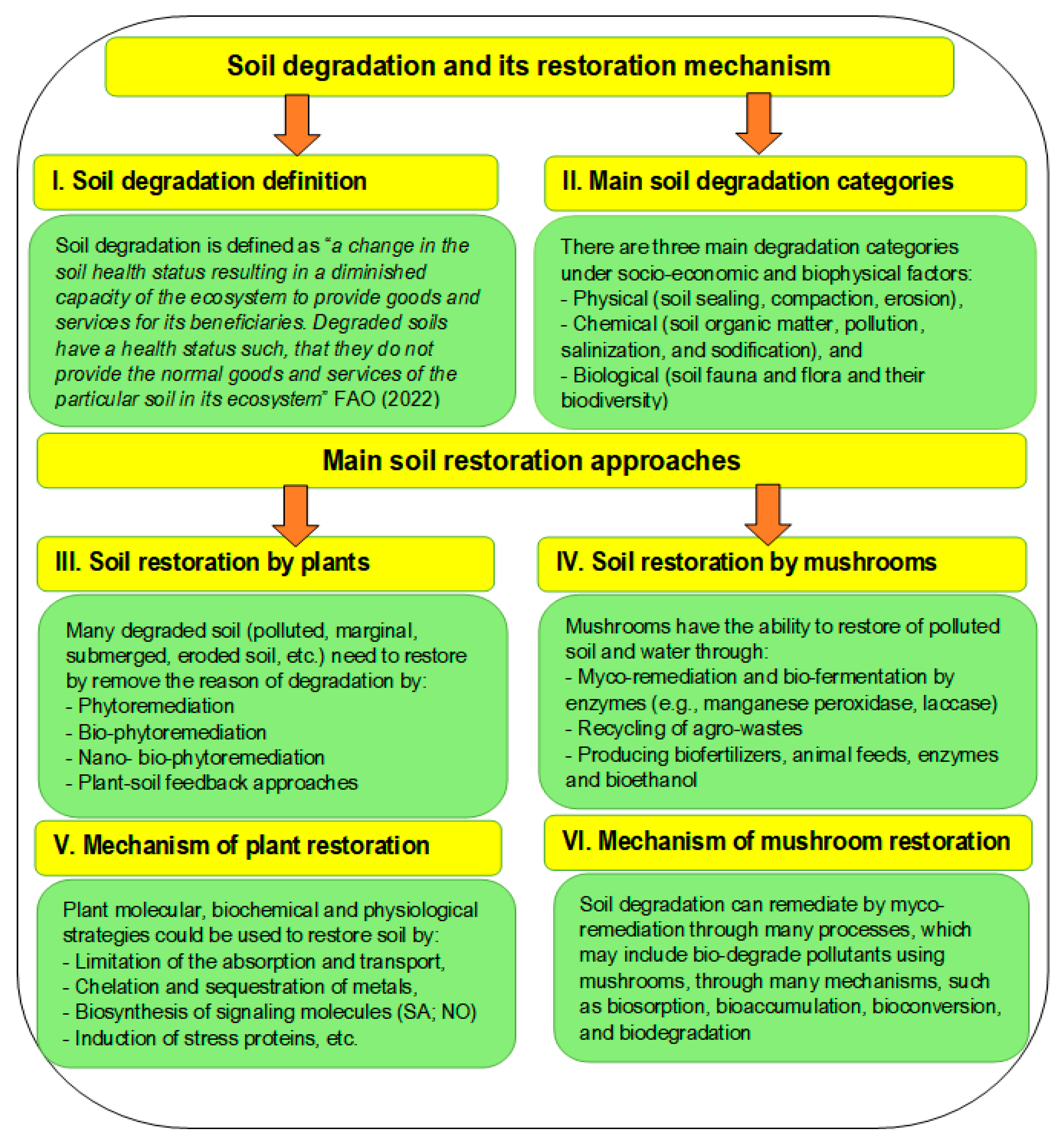 Sustainability | Free Full-Text | A Comparative Photographic Review on ...