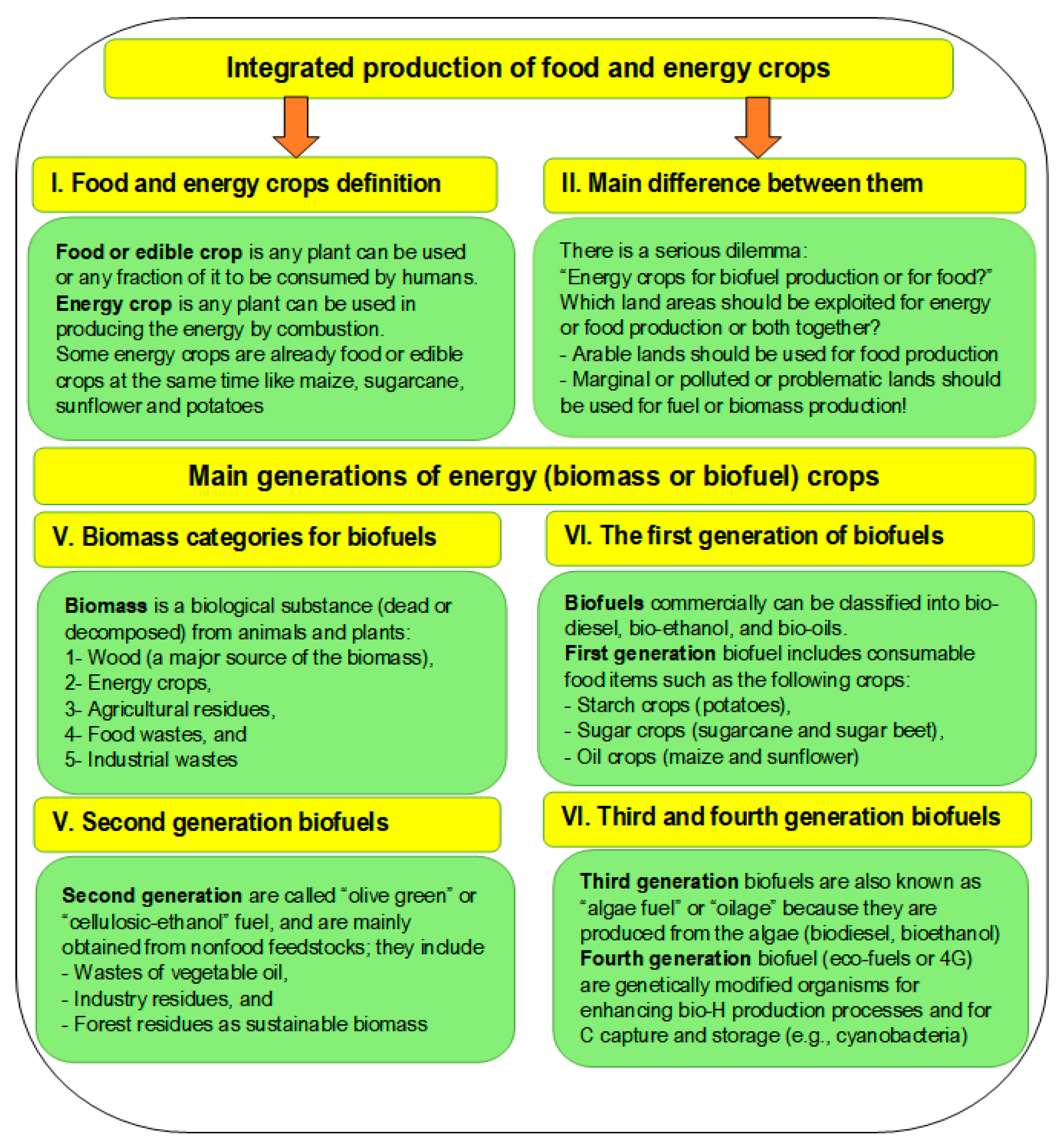 Sustainability | Free Full-Text | A Comparative Photographic Review on ...