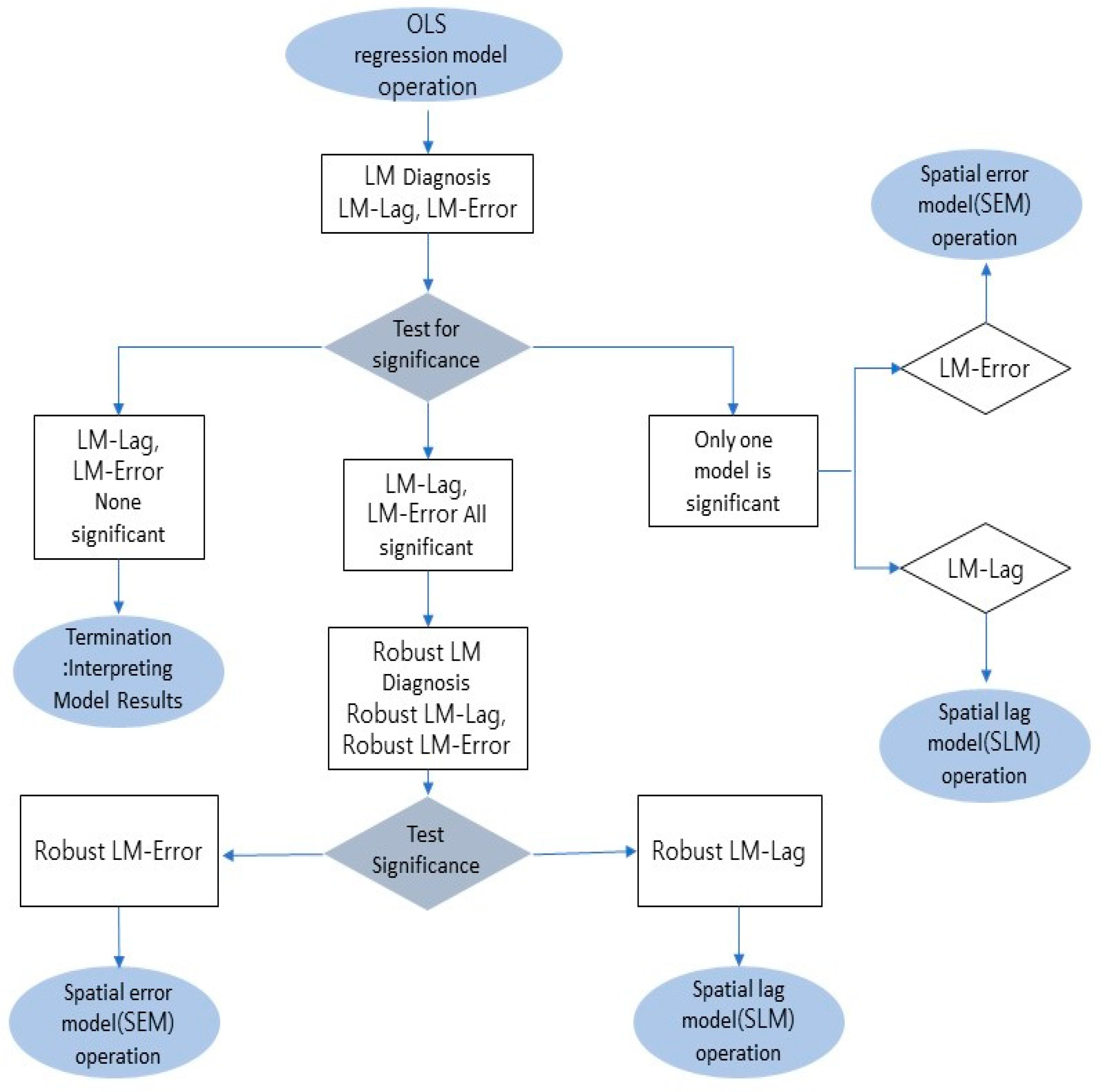 An Analysis of the Price Determinants of Multiplex Houses through ...