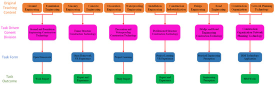Sustainability | Free Full-Text | College Teaching Innovation from the ...