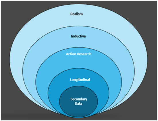 Improving Construction Safety: Lessons Learned from COVID-19 in the ...