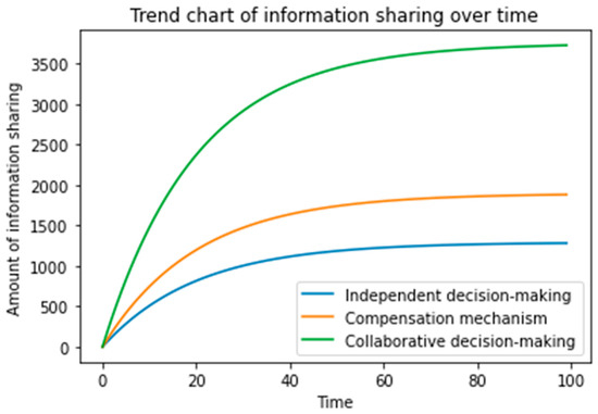 Sustainability | Free Full-Text | Differential Game Model of ...