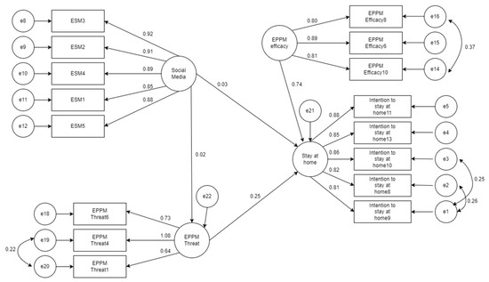 Impact of Social Media, Extended Parallel Process Model (EPPM) on the ...