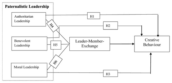 Paternalistic Leadership