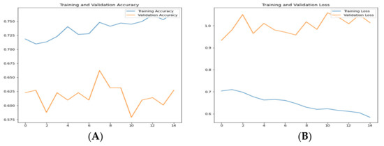 Sustainability | Free Full-Text | Waste Classification for Sustainable ...