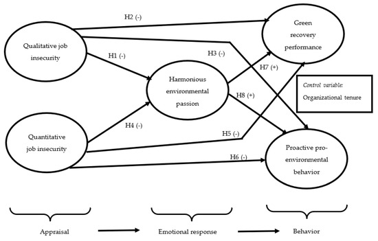 Do Qualitative and Quantitative Job Insecurity Influence Hotel ...