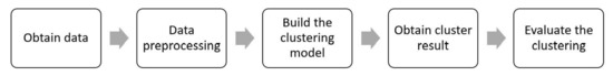 K-Means Clustering Approach for Intelligent Customer Segmentation Using ...
