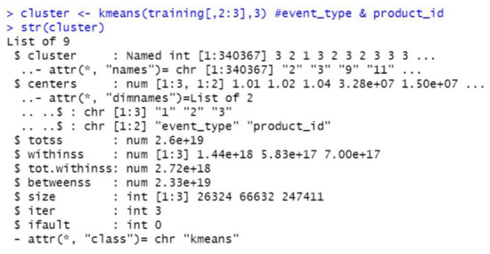 K-Means Clustering Approach for Intelligent Customer Segmentation Using ...