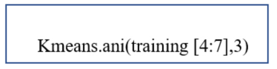 K-Means Clustering Approach for Intelligent Customer Segmentation Using ...
