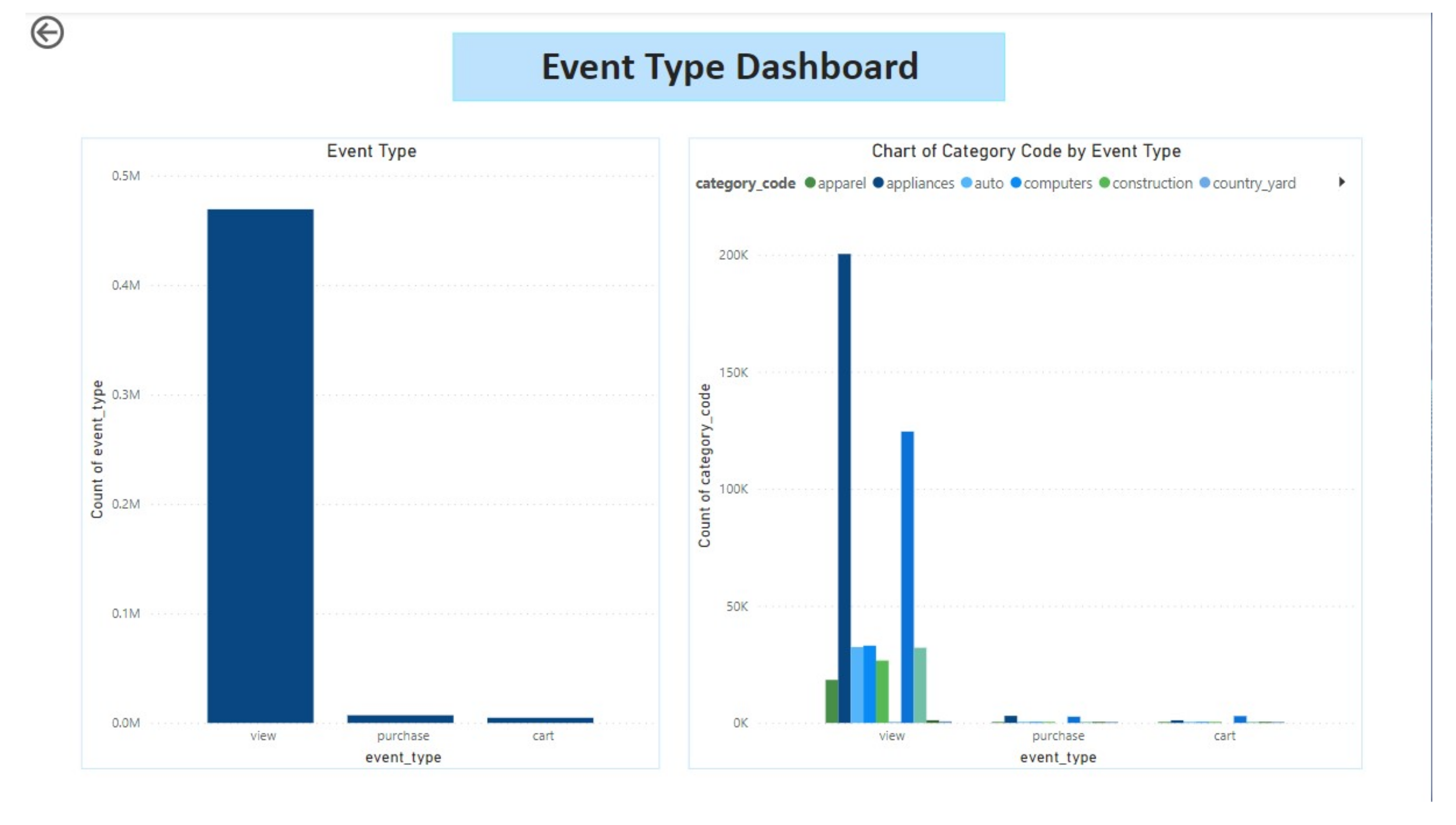 K-Means Clustering Approach for Intelligent Customer Segmentation Using ...