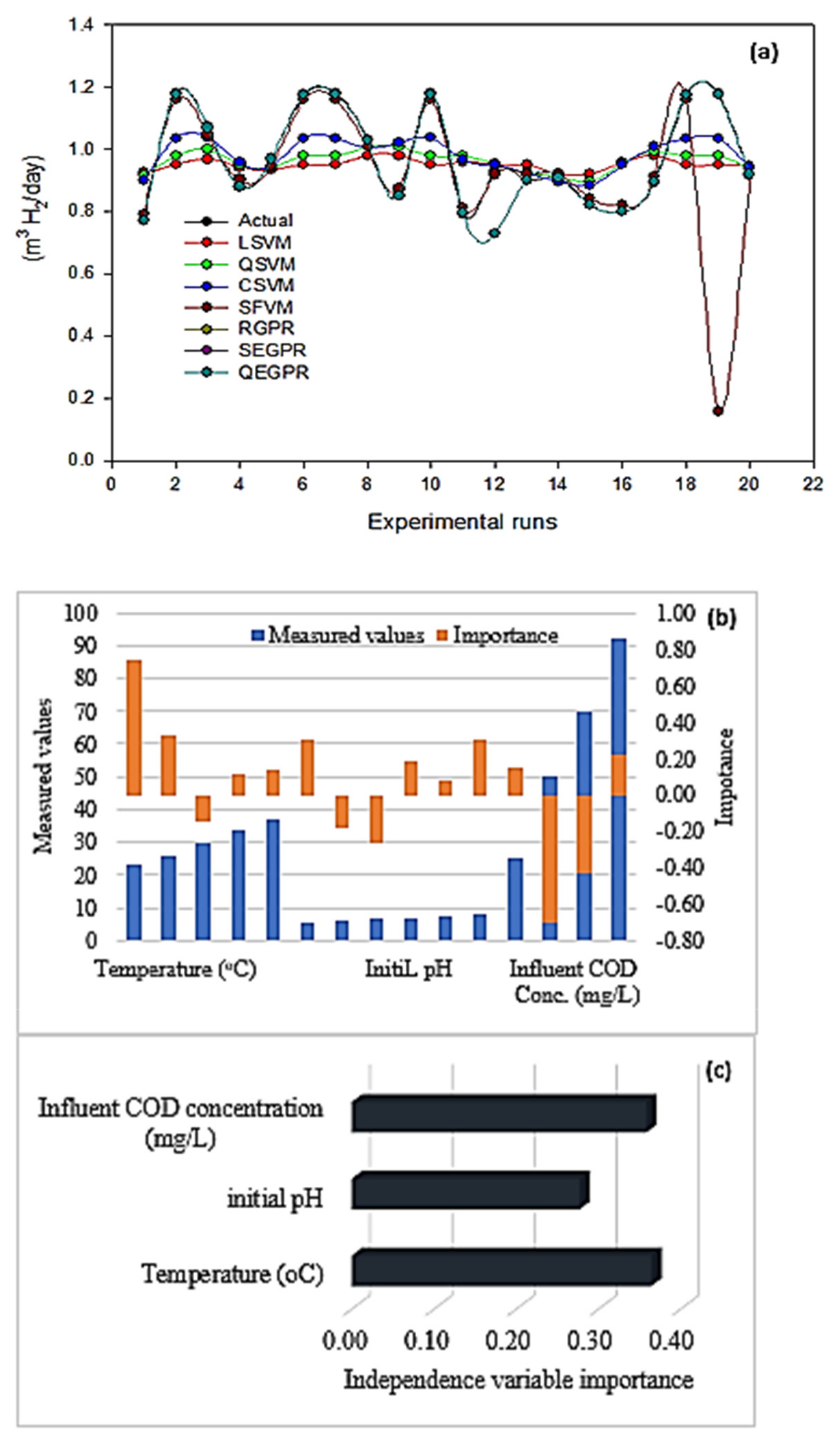 Comparative Analysis of Support Vector Machine Regression and Gaussian Process Regression in ...