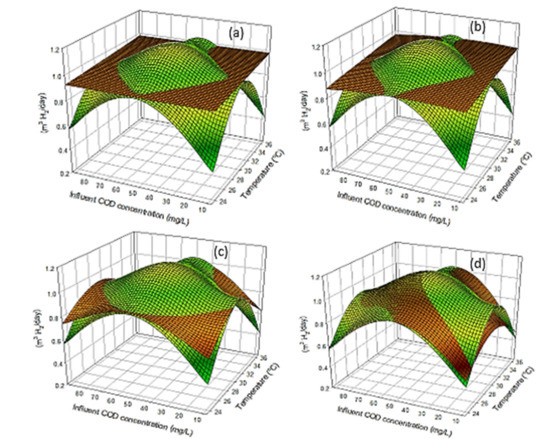 Comparative Analysis of Support Vector Machine Regression and Gaussian Process Regression in ...