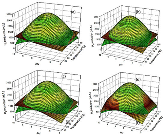 Comparative Analysis of Support Vector Machine Regression and Gaussian Process Regression in ...