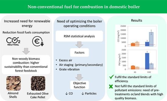 Sustainability | Free Full-Text | Almond Shells and Exhausted Olive ...