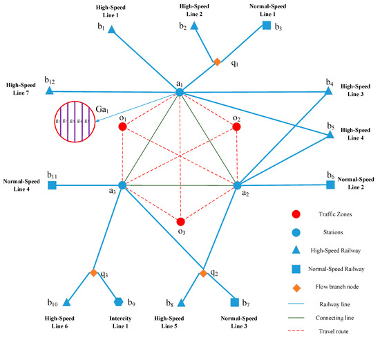 Train Routing and Track Allocation Optimization Model of Multi-Station ...
