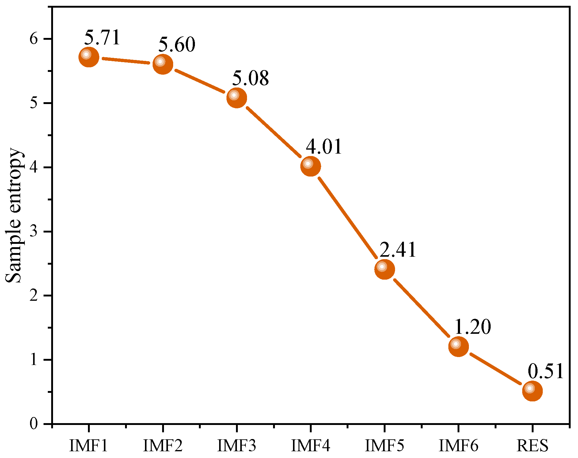 Application of Combined Models Based on Empirical Mode Decomposition ...