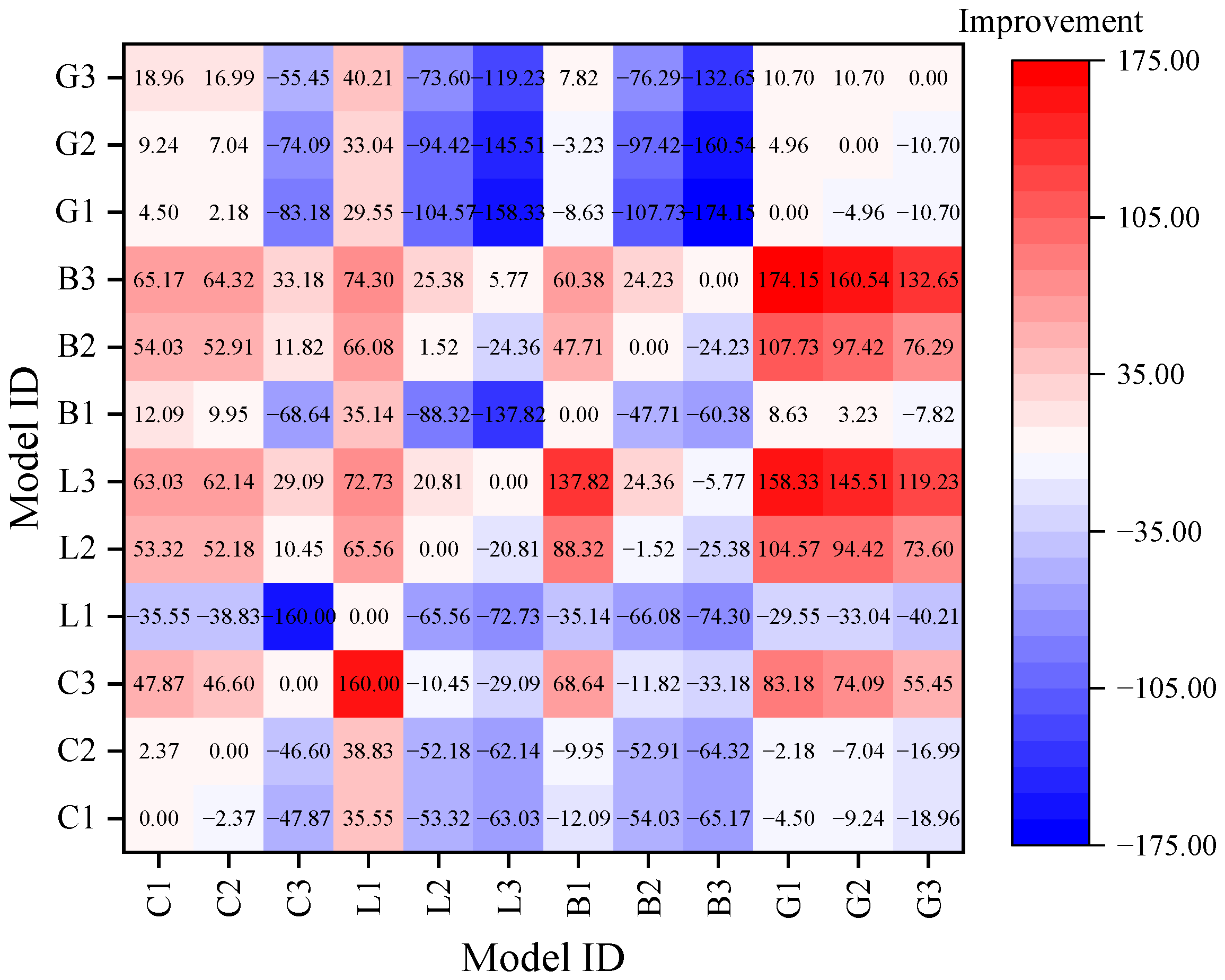 Application of Combined Models Based on Empirical Mode Decomposition ...