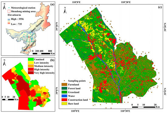 Changes of SOC Content in China’s Shendong Coal Mining Area during 1990–2020 Investigated Using ...
