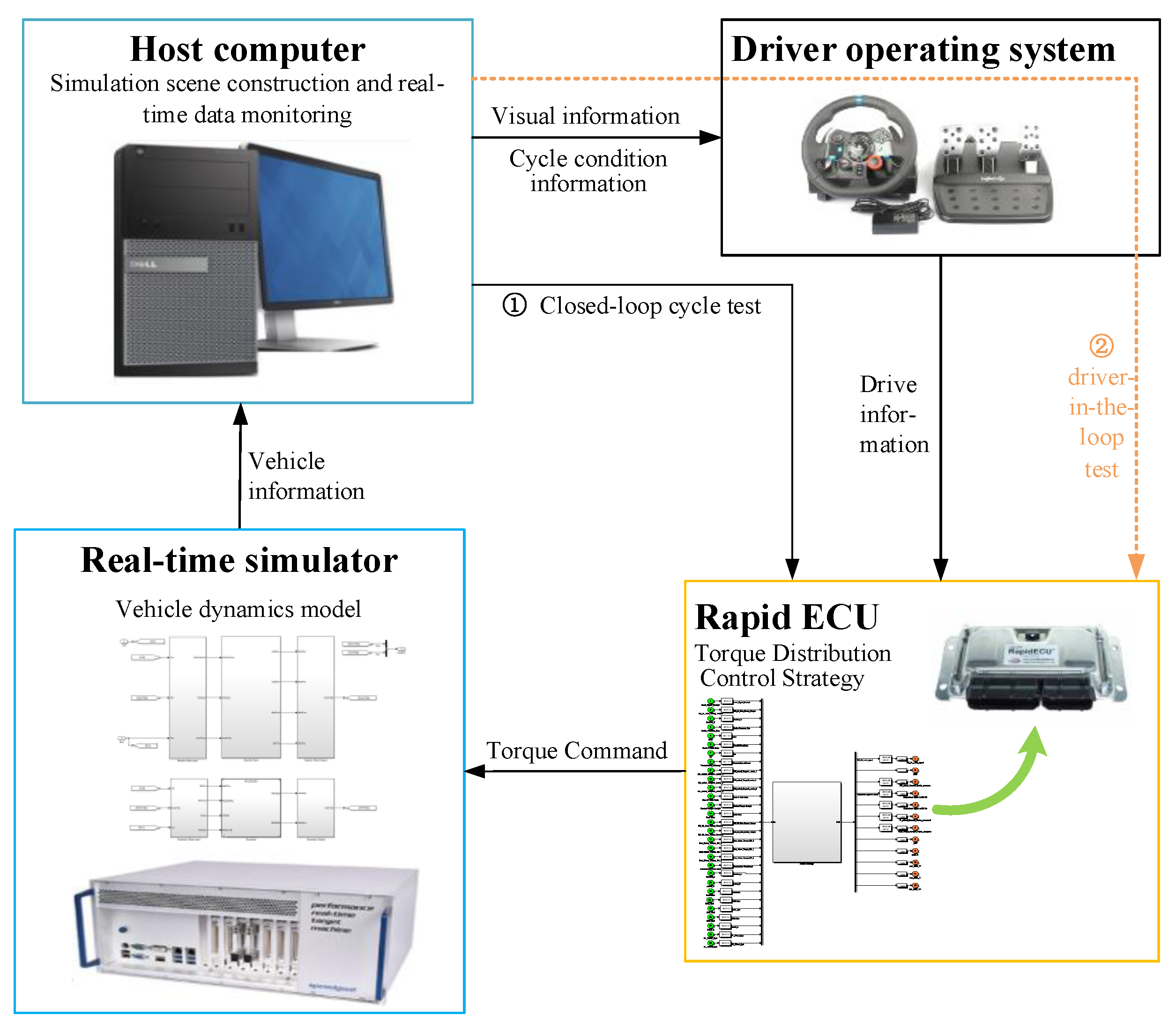 Sustainability | Free Full-Text | Research on Multi-Mode Drive ...