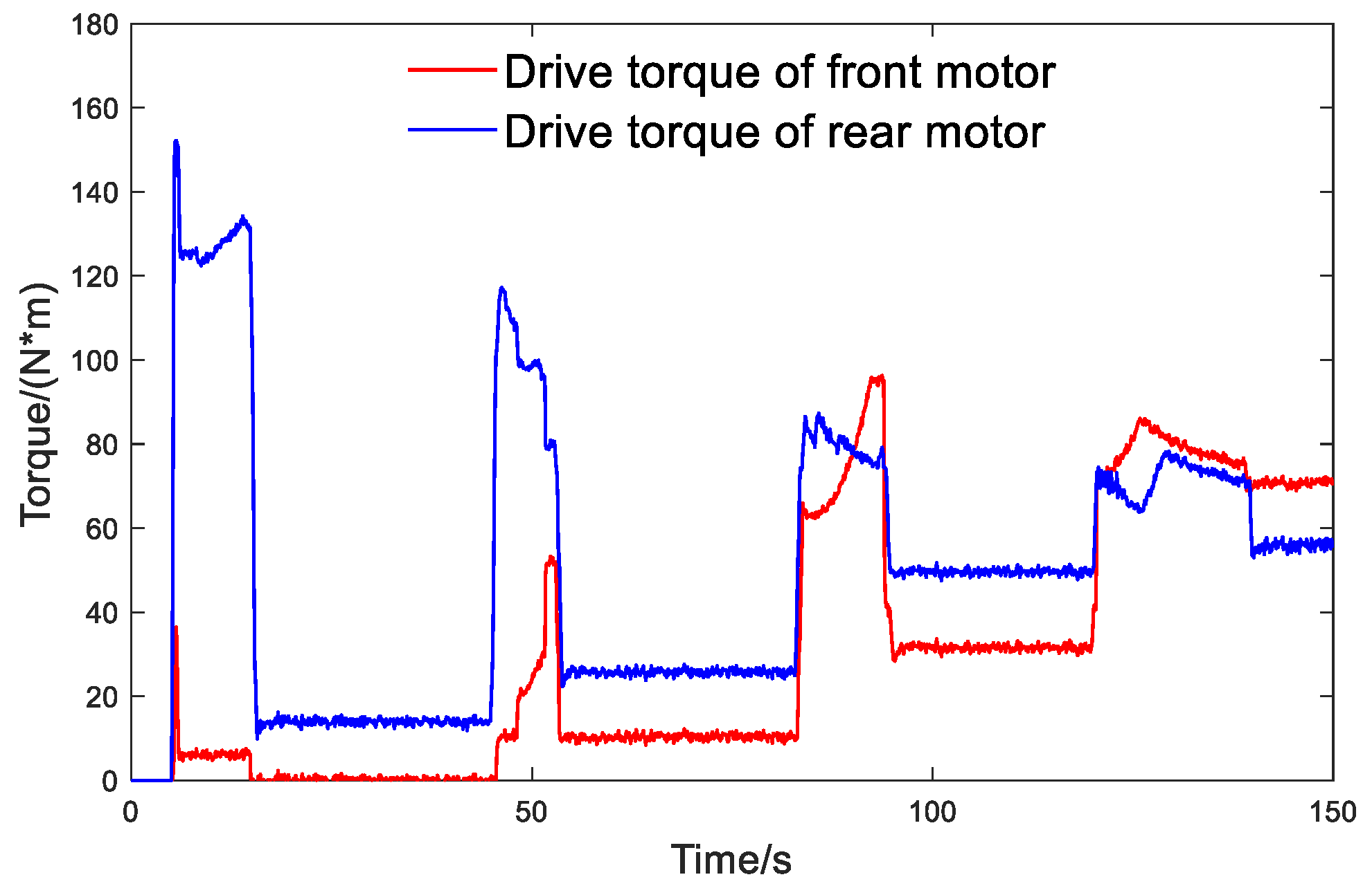 Sustainability | Free Full-Text | Research on Multi-Mode Drive ...