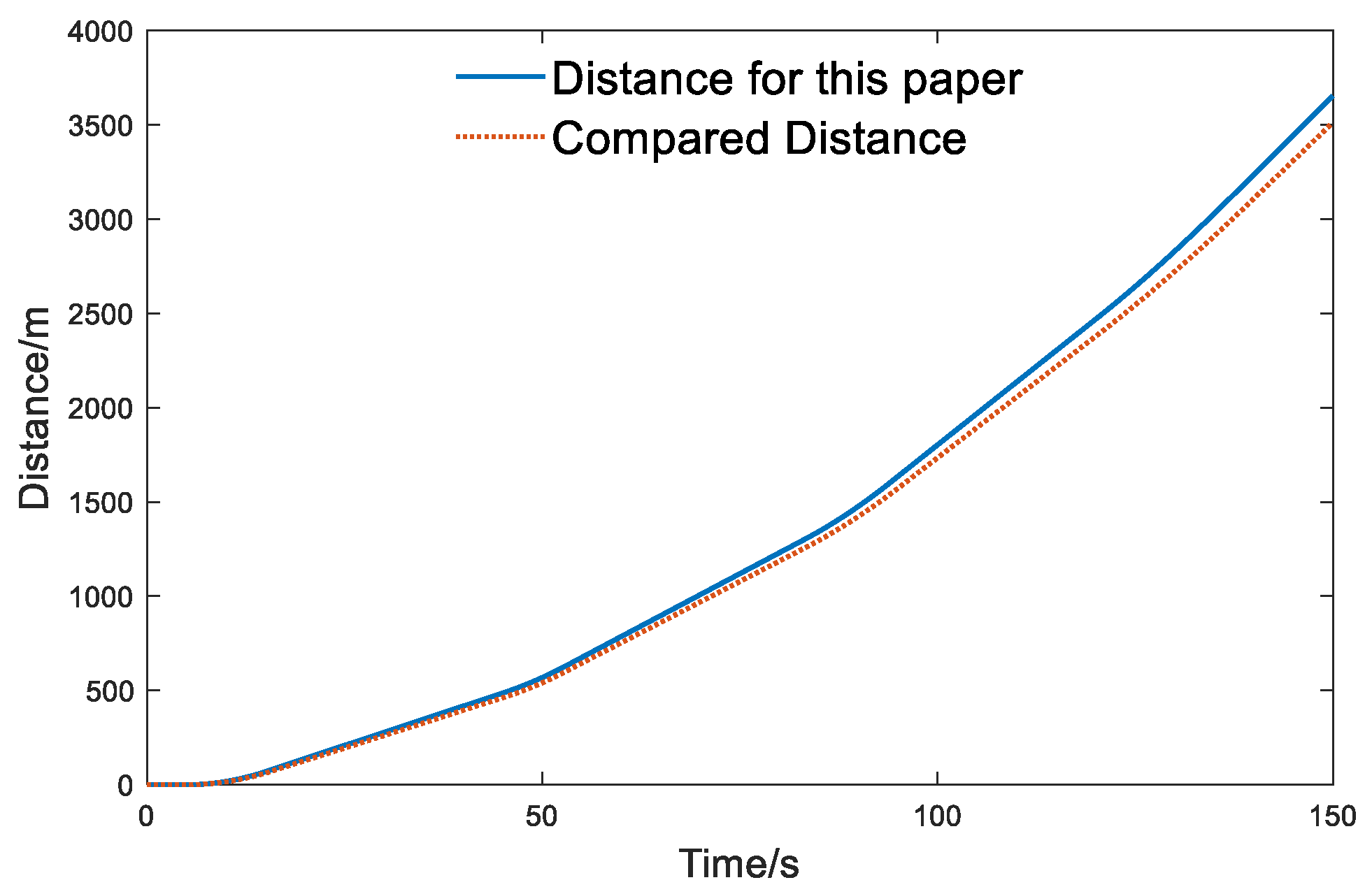 Sustainability | Free Full-Text | Research on Multi-Mode Drive ...