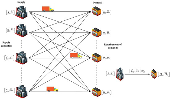 Close Interval Approximation of Pentagonal Fuzzy Numbers for Interval ...