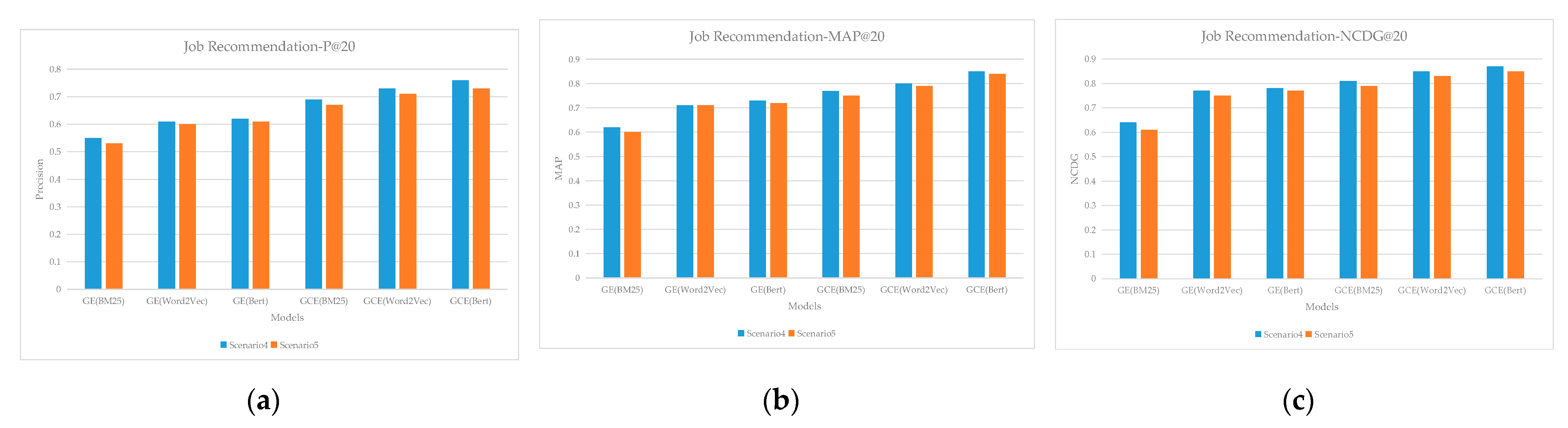 Sustainability | Free Full-Text | Graph-Community-Enabled Personalized ...