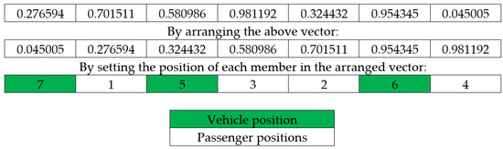 Sustainability | Free Full-Text | Bi Objective Peer-to-Peer Ridesharing Model for Balancing ...