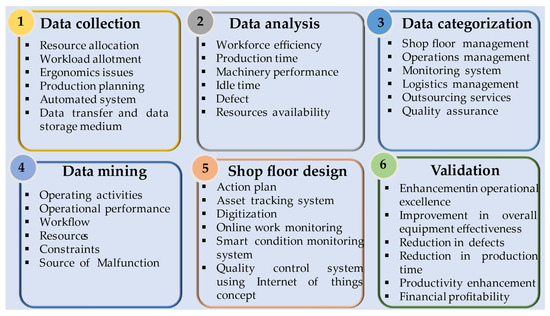 A Sustainable Productive Method for Enhancing Operational Excellence in ...