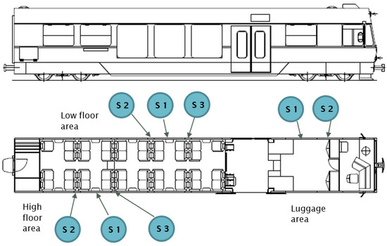 Heat and Moisture Relevant In Situ Measurements in a Railway Passenger ...