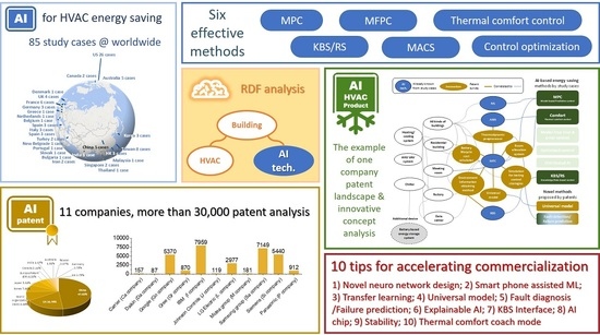 Sustainability | Free Full-Text | Sustainable Air-Conditioning Systems ...