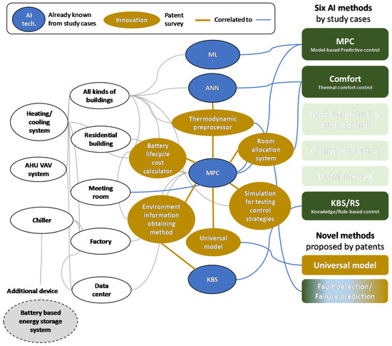 Sustainability | June-2 2022 - Browse Articles