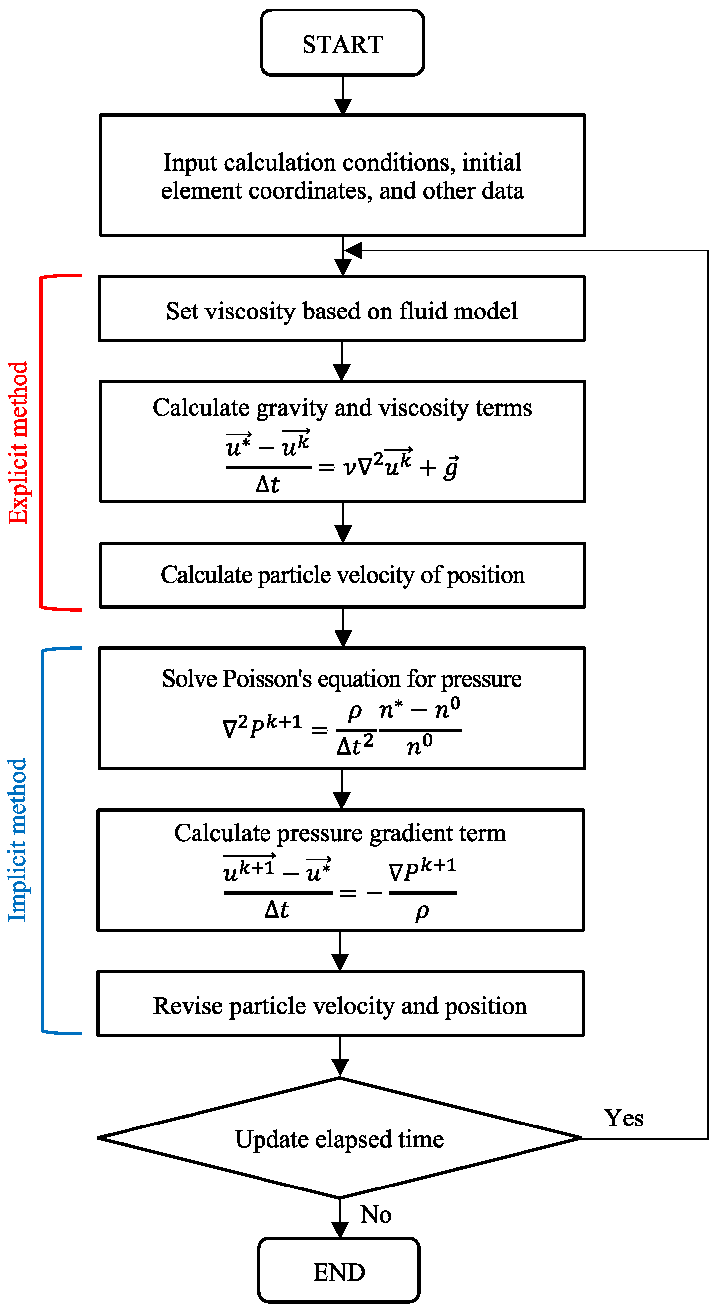 Sustainability | Free Full-Text | Numerical Simulation of the ...
