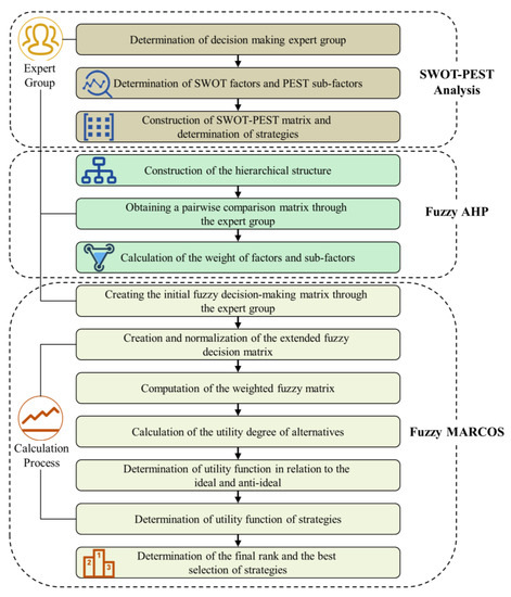 Sustainability Free Full Text Green Mining Strategy Selection Via