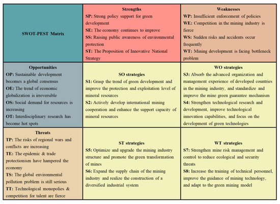 Sustainability | Free Full-Text | Green Mining Strategy Selection via ...