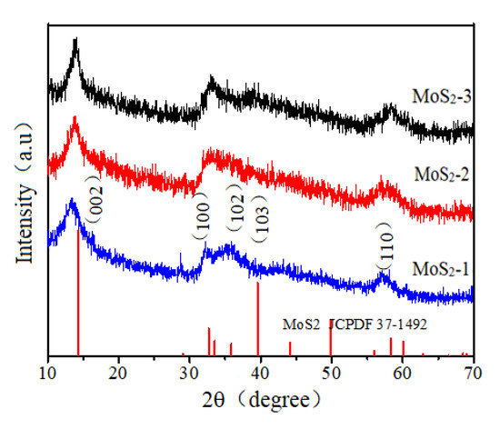 Adsorption of Methylene Blue on Azo Dye Wastewater by Molybdenum ...
