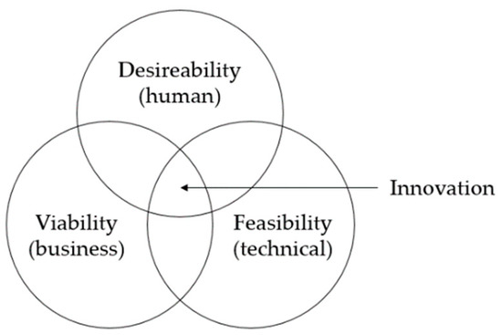 Rethinking the Campus Experience in a Post-COVID World: A Multi ...