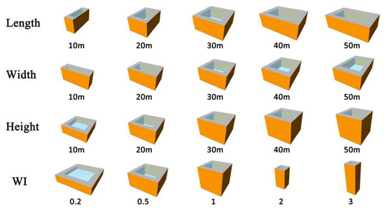 A Study on Parametric Design Method for Optimization of Daylight in ...