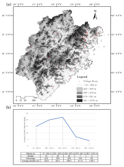 Geographical Distribution Characteristics of Ethnic-Minority Villages ...