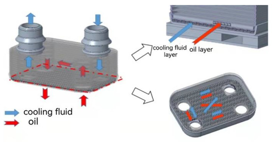 Numerical Study and Structural Optimization of Vehicular Oil Cooler ...
