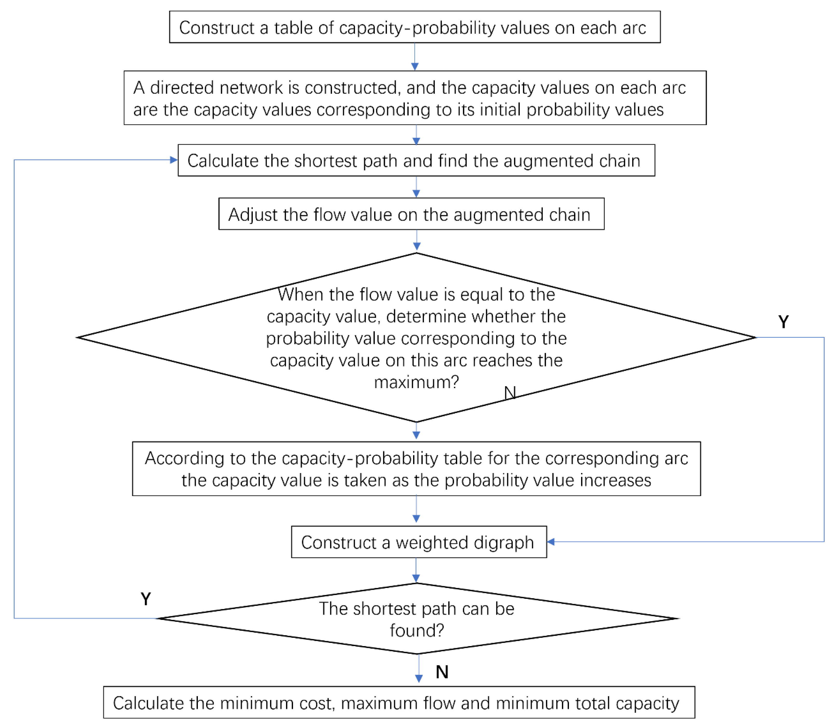 Consumption Coupons, Consumption Probability and Inventory Optimization: An Improved Minimum ...