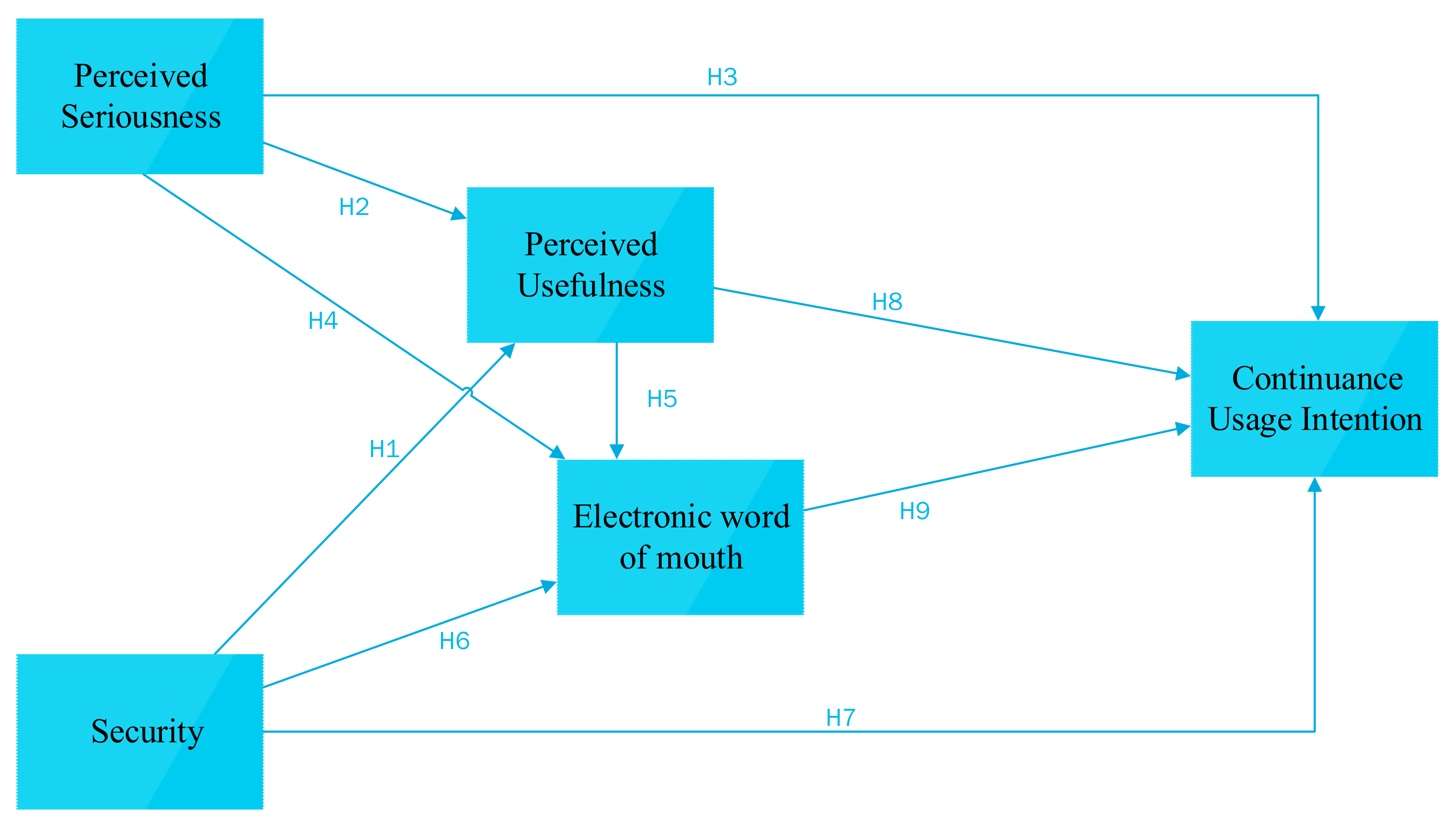 Continuance Usage Intention toward E-Payment during the COVID-19 Pandemic from the Financial ...