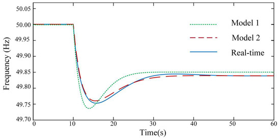 Research on Frequency Response Modeling and Frequency Modulation ...
